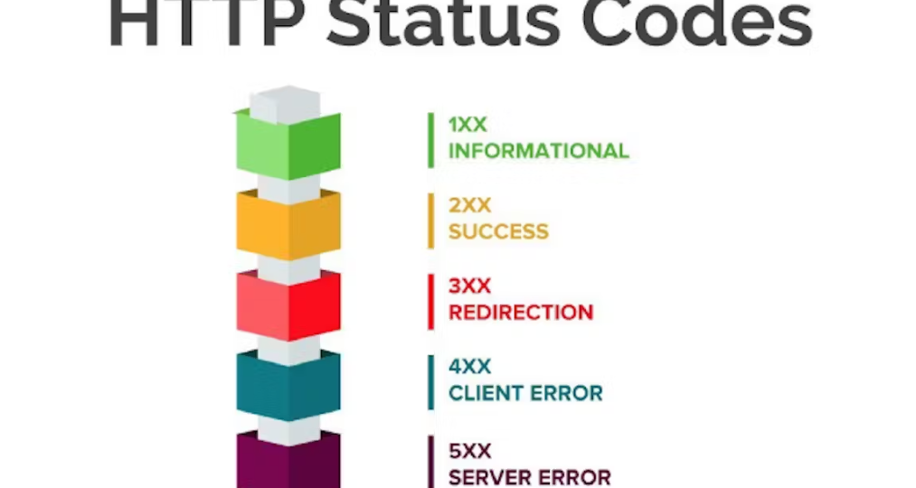 The HTTP Status Codes Cheat Sheet Every Marketer Needs