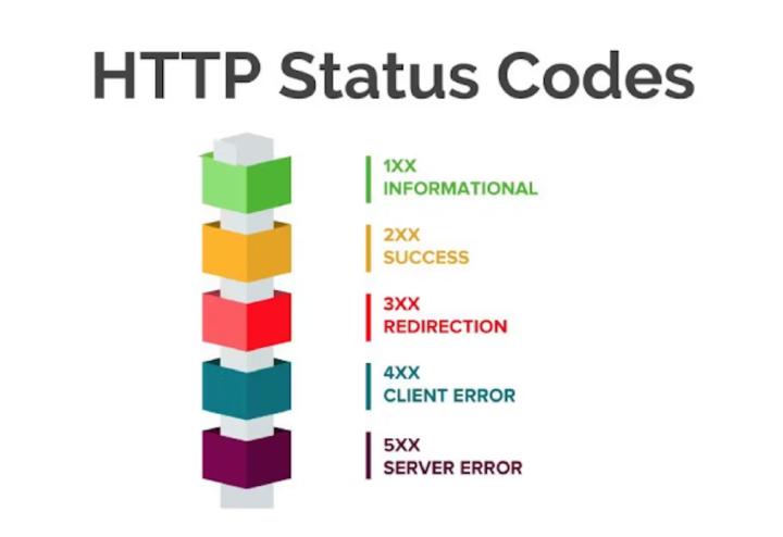The HTTP Status Codes Cheat Sheet Every Marketer Needs