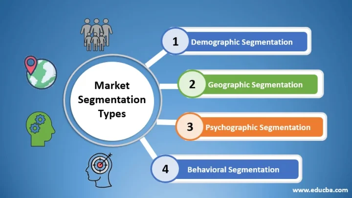 4 Types of Market Segmentation With Examples - OnewebX | GEO-SEO, AI ...