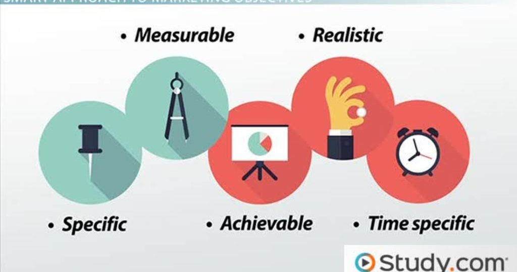 How to Define and Measure Marketing Objectives: A Start-to-Finish Guide ...